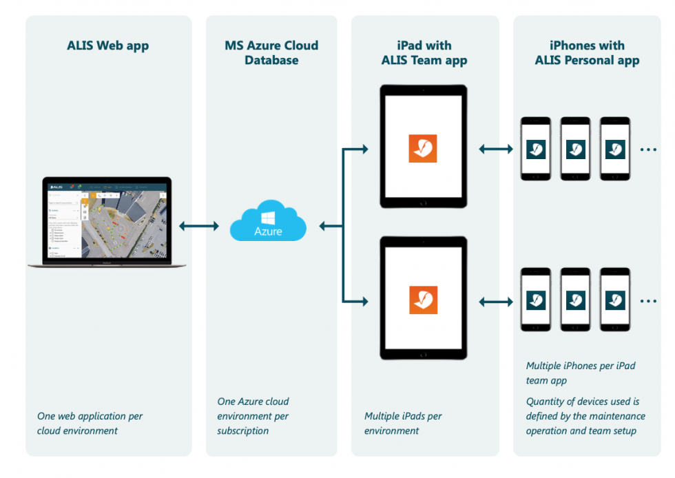 ALIS on-site! | ALIS
